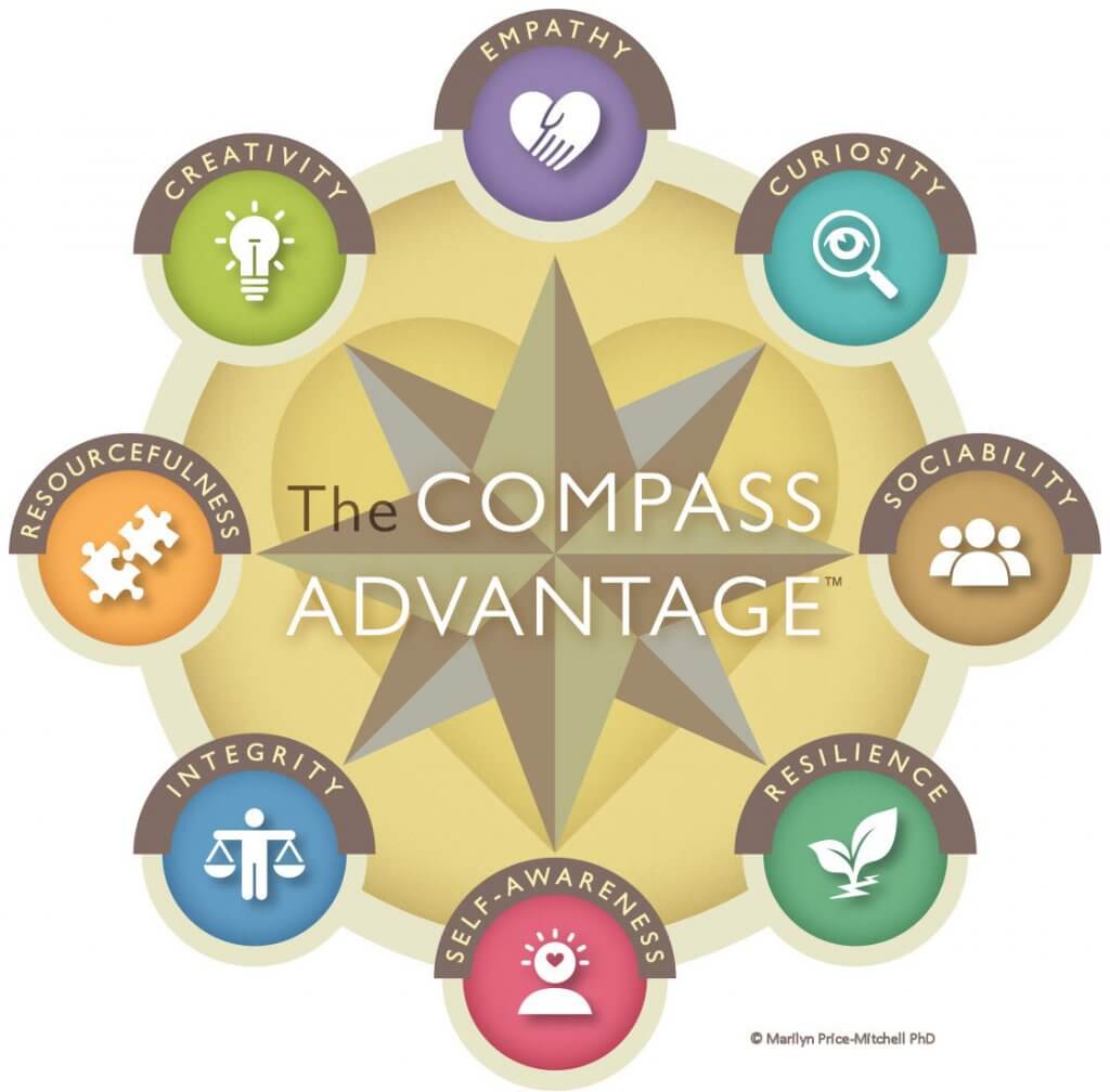 Human Development is Fundamental to Thriving - Roots of Action