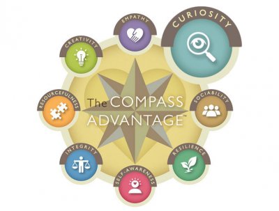 Curiosity is a Core Predictor of Academic Performance - Roots of Action